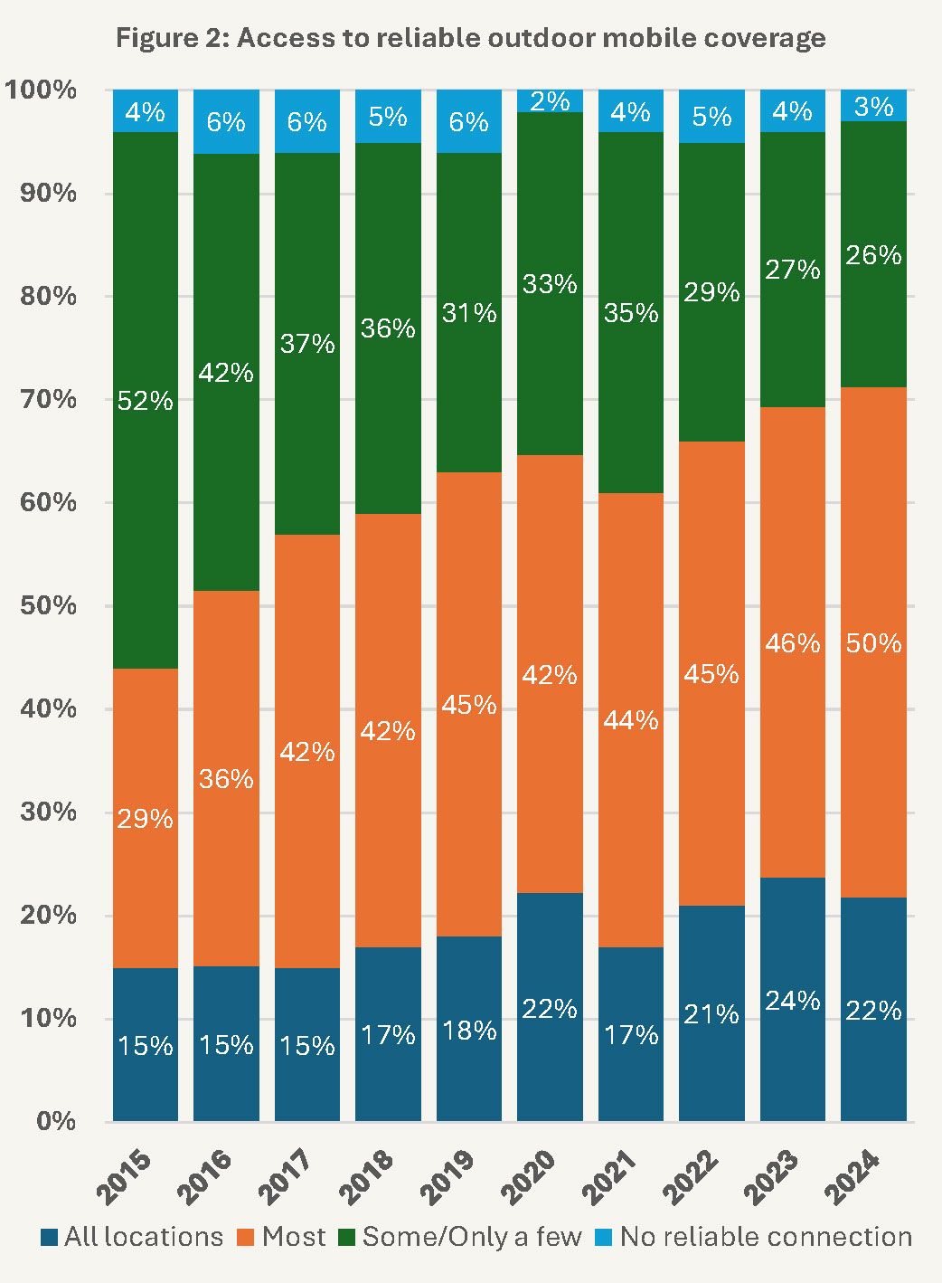 NFU 2024 Digital Access Survey report – NFUonline