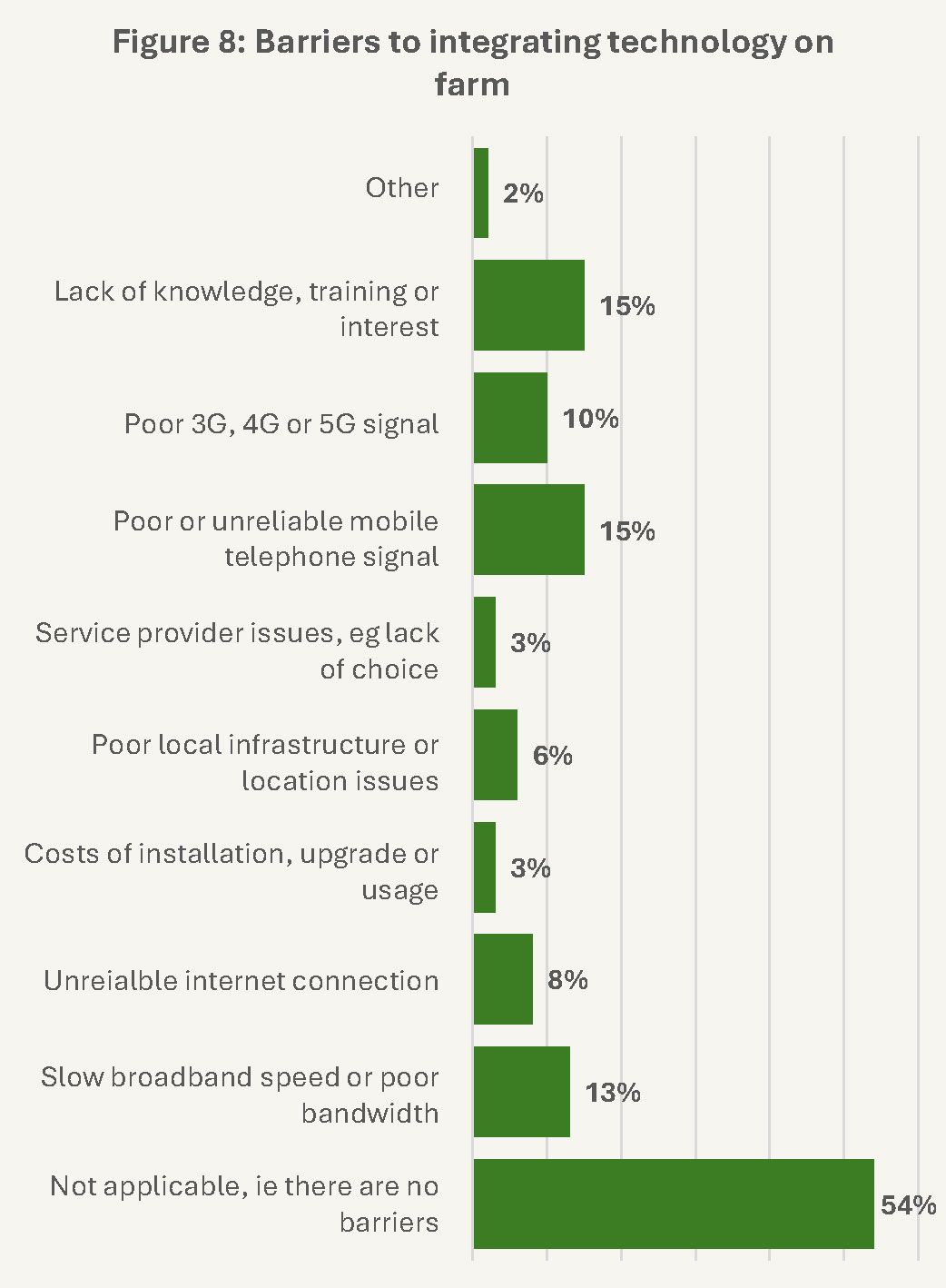 NFU 2024 Digital Access Survey report – NFUonline